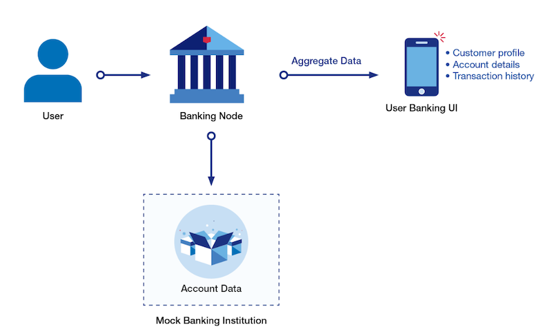 hackathon | Additional material and support for hackathon events